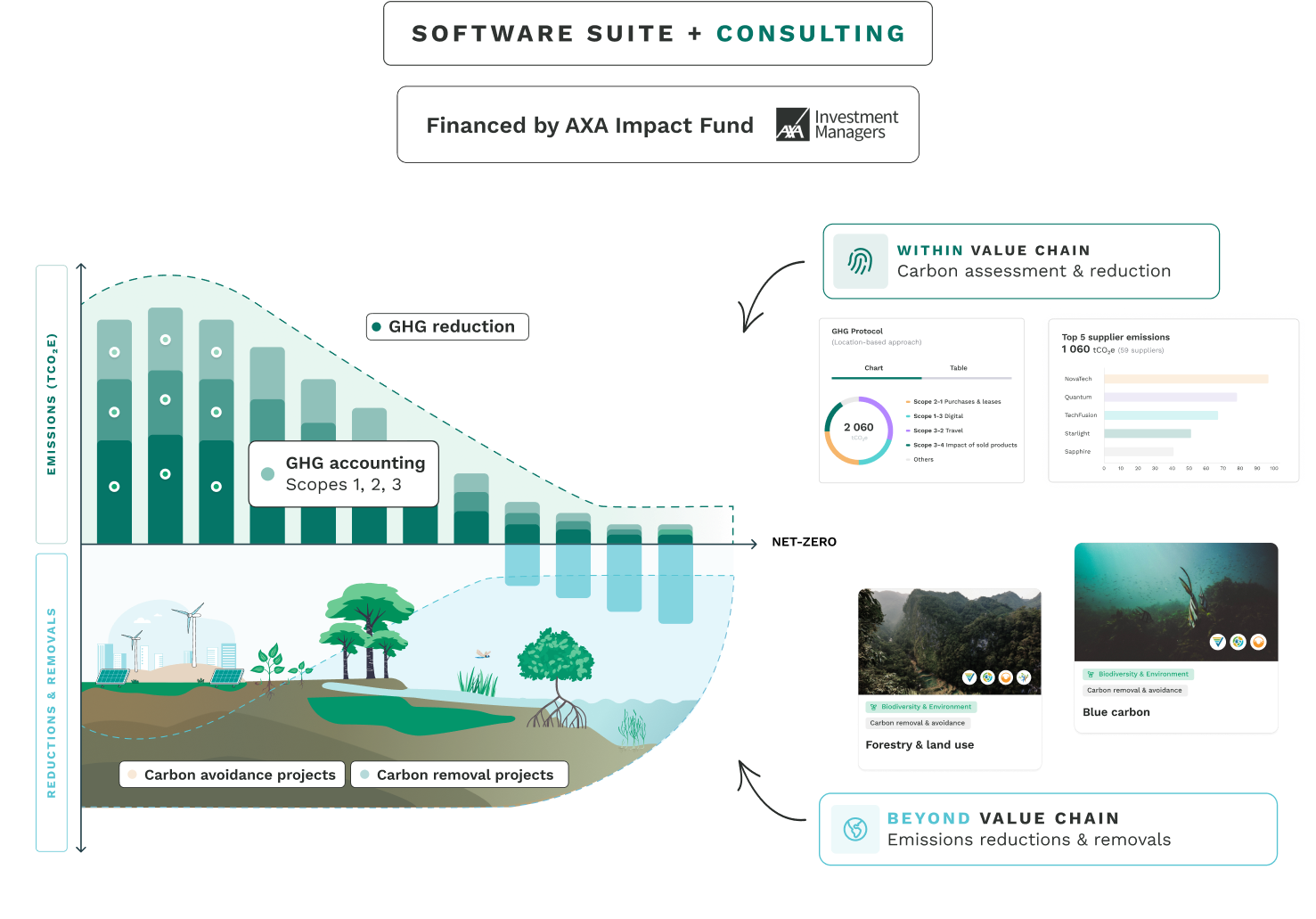 CDP Score: Functioning and Essential Criteria